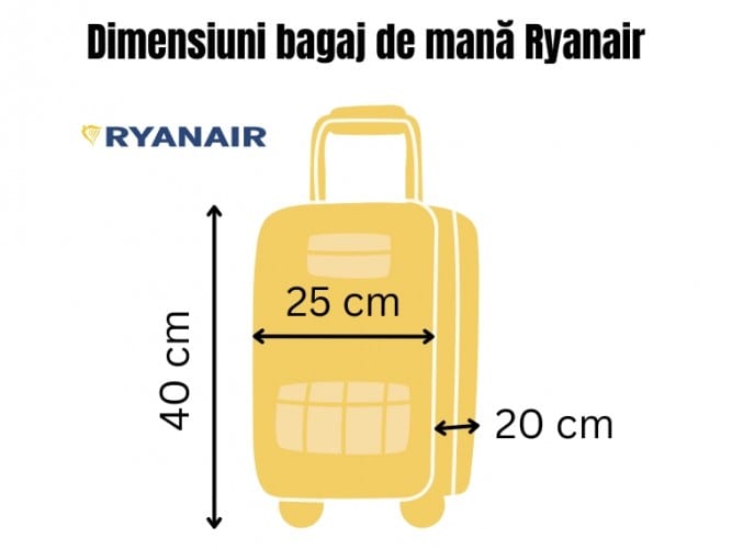 Bagaj de mână avion: Dimensiuni maxime și ce ai voie să iei